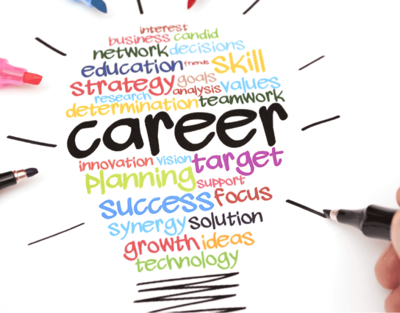 14 Career Exploration Games For High School Students MUST Read For